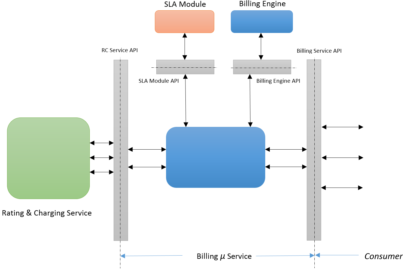 GitHub - icclab/cyclops-billing: Billing micro-service, part of Cyclops framework